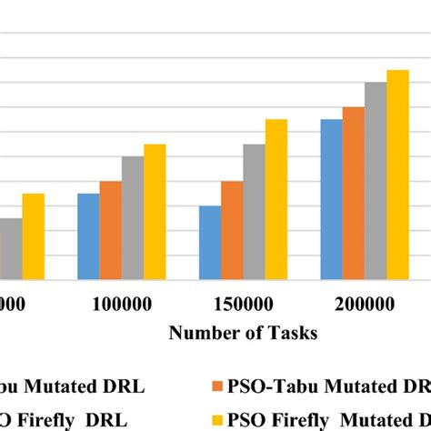 comparative analysis on computation cost optimization cco download
