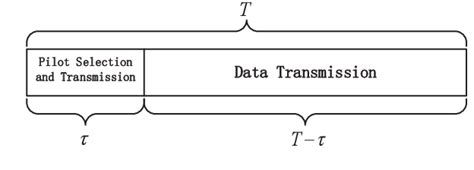 Figure 2 From Grant Free Random Access In Pilot Reused Multiceli Massive Mimo Systems With