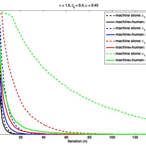 Monte Carlo Simulation For Mse Performance Of The Joint Sequential Download Scientific Diagram