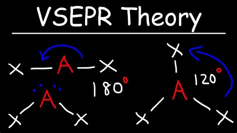 Vsepr Theory Summary Chart Printable Pdf Download