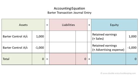 Examples Archives Double Entry Bookkeeping