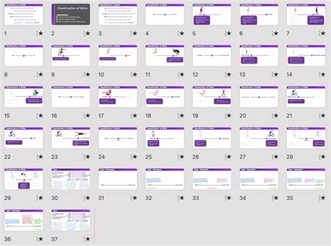 A Level PE Skill Classification Teaching Resources
