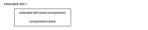 Systems Modeling Language SysML 2 0 FTF Open Issues OMG Issue Tracker