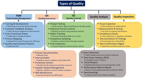 Excel Baba On Linkedin ️ Types Of Quality Explained With Examples