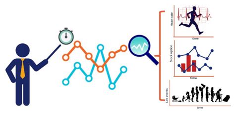 探索可观测性：aiops中的时序数据应用 知乎
