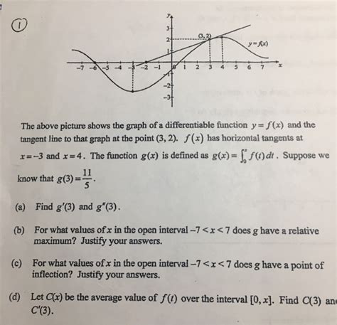 Solved The Above Picture Shows The Graph Of A