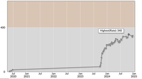 灰色コーダーがhaskellでatcoderを1年間やったので振り返り