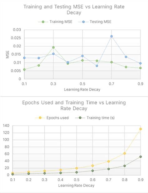 Figure 1 From Development Of Autonomous Control System Using Self