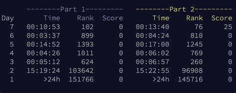 2022 Days 1 10 Rust No Stdcore Radventofcode