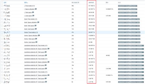 zabbix7 0 grafana 一 安装配置从入门到可用的可视化运维案例 zabbix grafana csdn博客