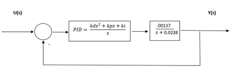 Transfer Function
