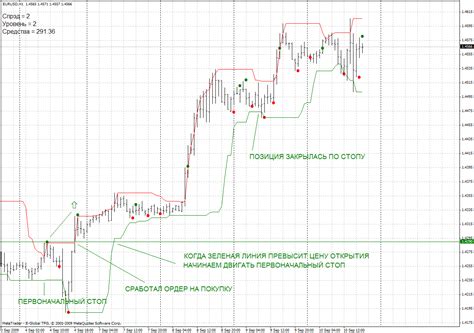 在mql5代码库免费下载metatrader 4的在通道内运作 Leman1指标 20160314