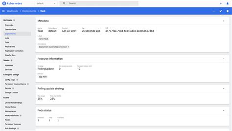 Running Flask On Kubernetes TestDriven Io