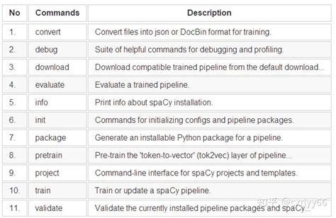 spaCy V 文本分类模型训练评估打包及数据预处理 知乎