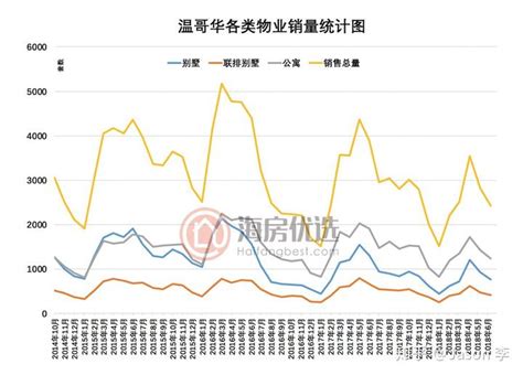 2018年6月温哥华房价报告：房产库存创三年最高 知乎
