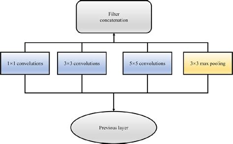 Figure 4 From Music Emotion Recognition Based On A Neural Network With