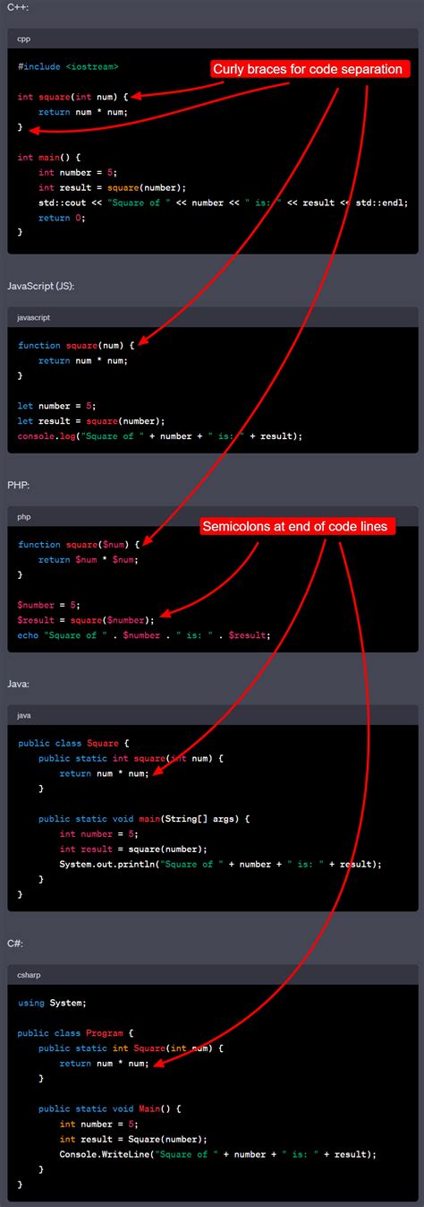 Python Vs C Which Programming Language Is Best For Your Project