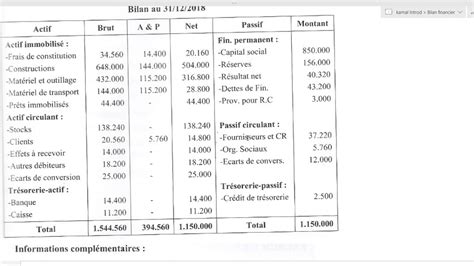 exercice corrigé bilan fonctionnel avec retraitement