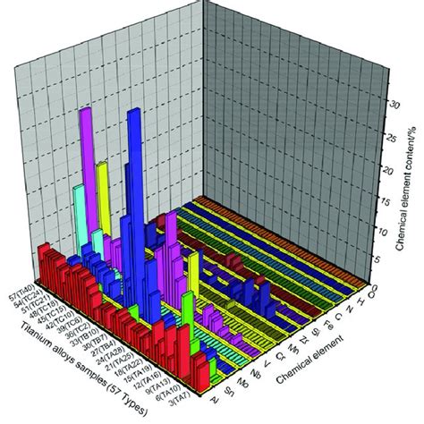 The Iteration Process Of Fcm Clustering Four Cluster Download
