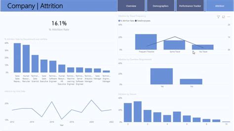 Mays Ayad On Linkedin Dataanalytics Bideveloper Powerbi Hr Hranalytics Attrition