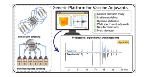 mohamed h on linkedin digitally enabled generic analytical framework