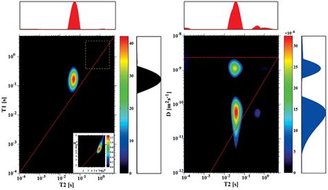 T1 T2 Map A And D T2 Map B For The Sample With Y W Weight Ratio