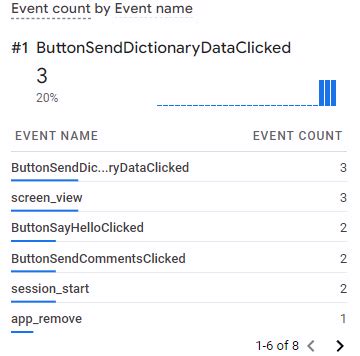GitHub AlfonChitoSalano FlutterXMaui Flutter And Maui Comparison