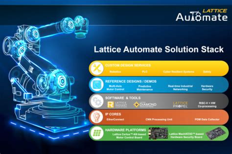 Lattice Automate Solution Stack Accelerates Development