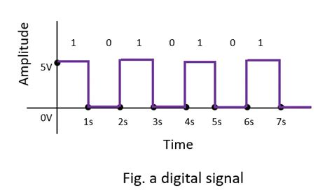 Raspberry Pi Pico ADC Tutorial Using Arduino IDE With Example Code Embedded There