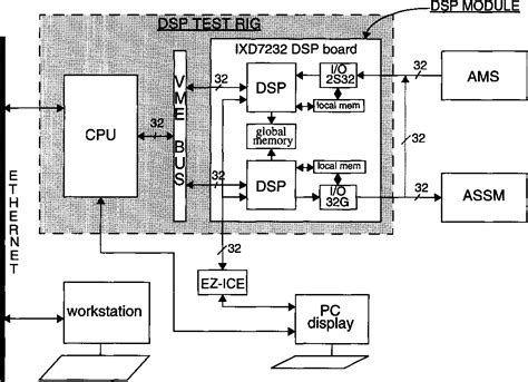 Figure 3 1 From A DSP Feedback System On A Mixed Signal Tester And Its Application In ADC Test