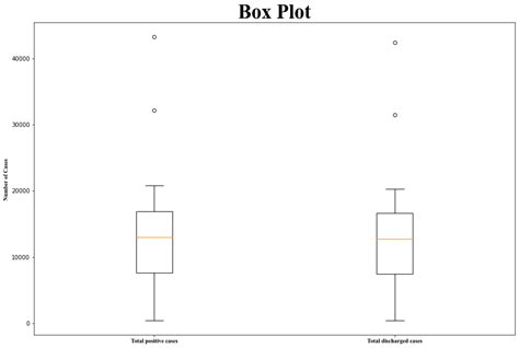 GitHub Sushumnasingh Visualization Plots