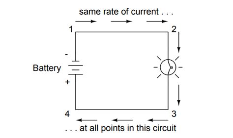 Voltage And Current In A Practical Circuit InstrumentationTools