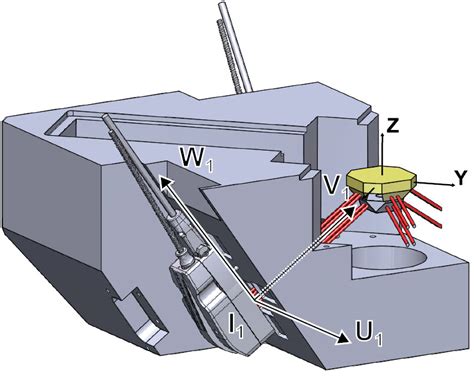 Representation Of The Uvw Coordinate System To Manage The Download Scientific Diagram