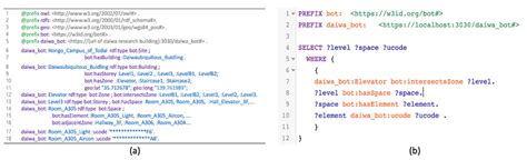 A The Triple Value Examples Of Our Data Store Using The Turtle
