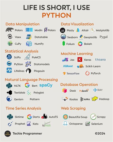 Nilesh Hadalgi Techie Programmer Life Is Short I Use Python