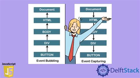 Diferencia Entre El Burbujeo Y La Captura De Eventos En Javascript