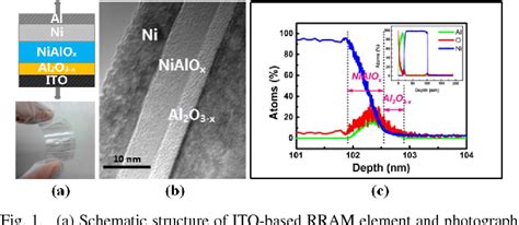 Figure 2 From Complementary Resistive Switching In Flexible Rram