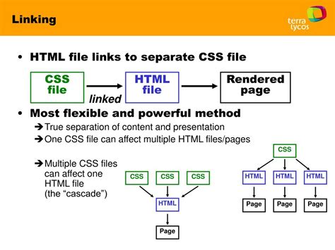 Ppt Css Workshop Writing Css Powerpoint Presentation Free Download