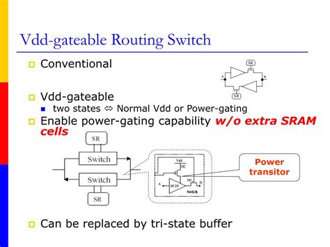 PPT Power Modeling And Architecture Evaluation For FPGA With Novel
