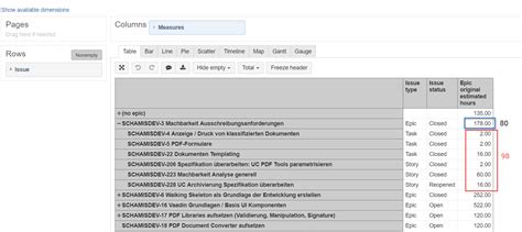 Epic Level Estimate Questions And Answers Eazybi Community