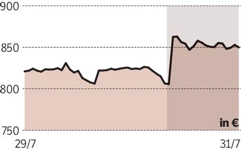 Asml €850 50 5 56 Nrc