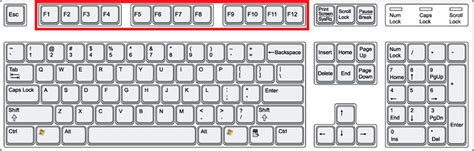 AutoCAD Function Keys List And How To Activate Them TangoLearn