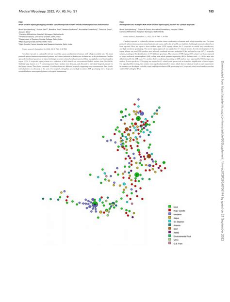 Pdf P293 Development Of A Multiplex Pcr Short Tandem Repeat Typing Scheme For Candida Tropicalis