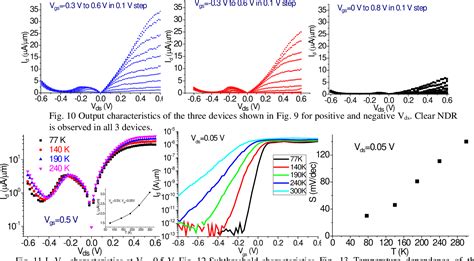 Figure 1 From Ingaasinas Heterojunction Vertical Nanowire Tunnel Fets