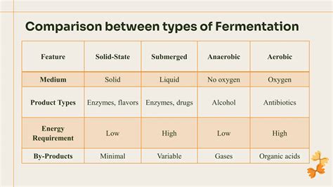 Fermentation Process Types Microorganisms And Applications Pdf
