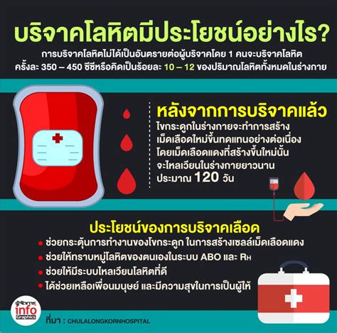 บริจาคโลหิตมีประโยชน์อย่างไร