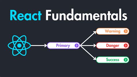 React Basics For Beginners Learn Why React Is The Go To Javascript