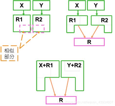 【软件工程系列】结构化总体设计软件工程结构化设计案例 Csdn博客 【软件工程系列】结构化总体设计软件工程结构化设计案例 Csdn博客