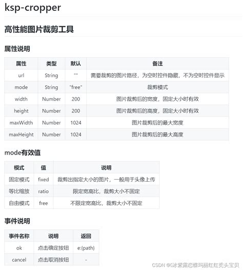 Uniapp图片（头像）裁剪（vue3ksp Cropper）uniapp头像裁剪 Csdn博客