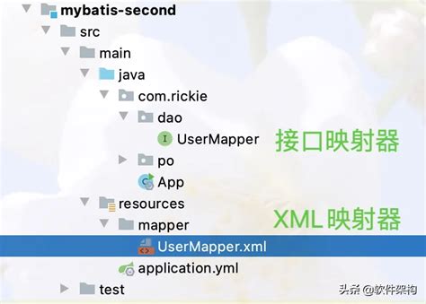 spring集成mybatis原理spring和mybatis整合步骤 派优网 spring集成mybatis原理spring和mybatis整合步骤 派优网